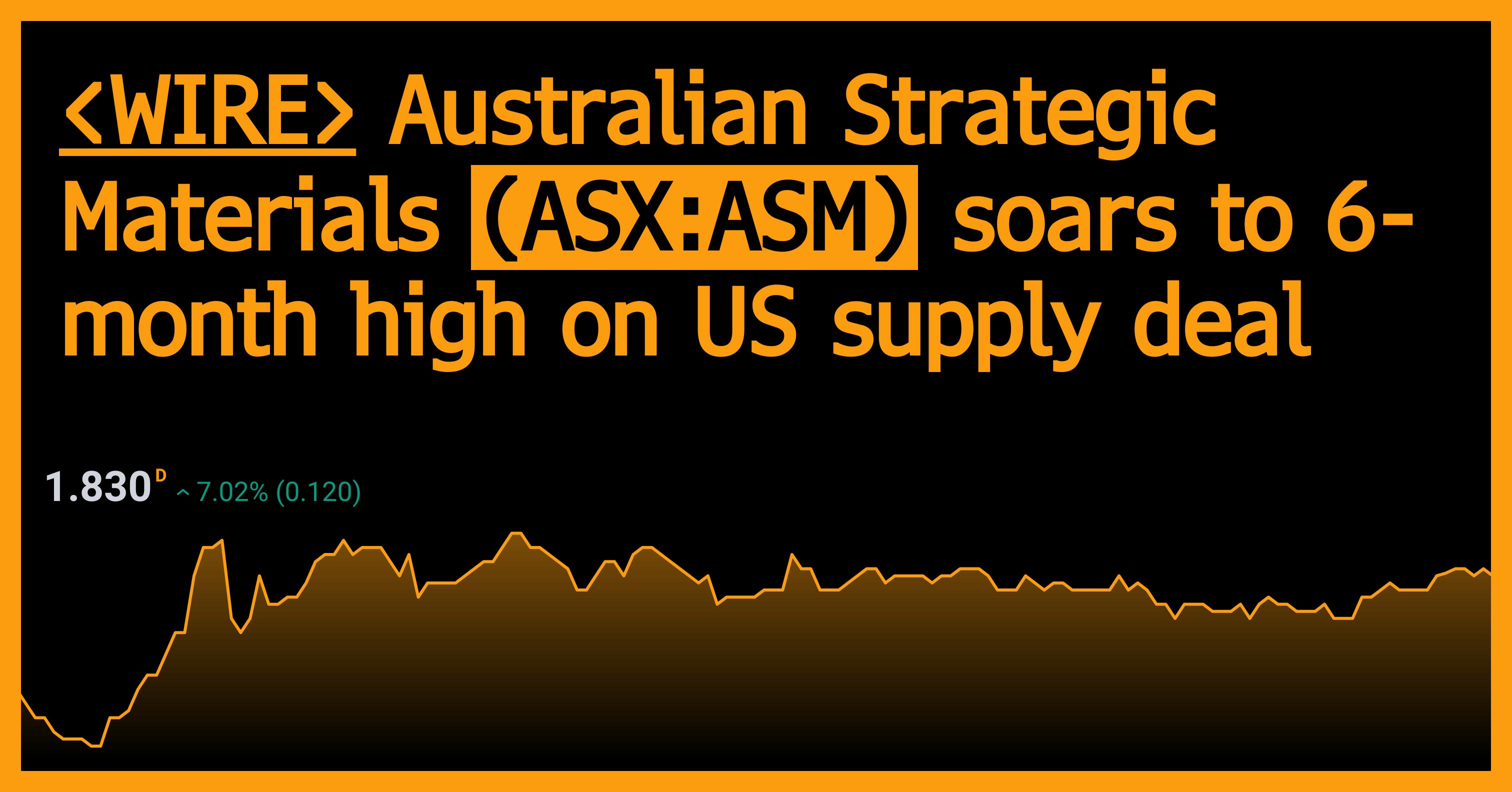 Australian Strategic Materials (ASX:ASM) soars to 6-month high on US ...