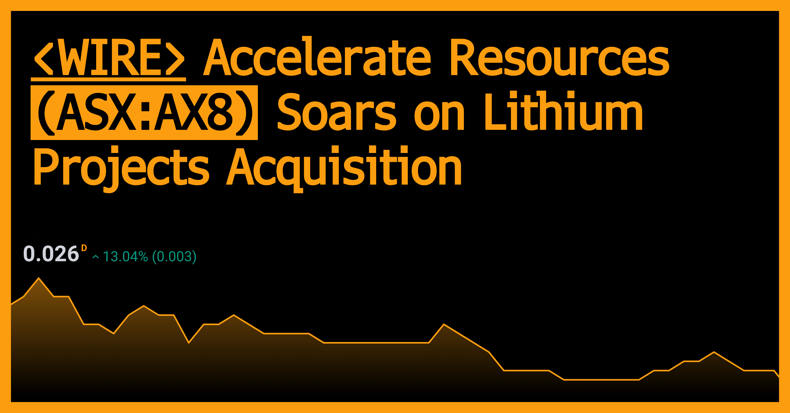 Accelerate Resources (ASX:AX8) Soars on Lithium Projects Acquisition - ASX Spectator