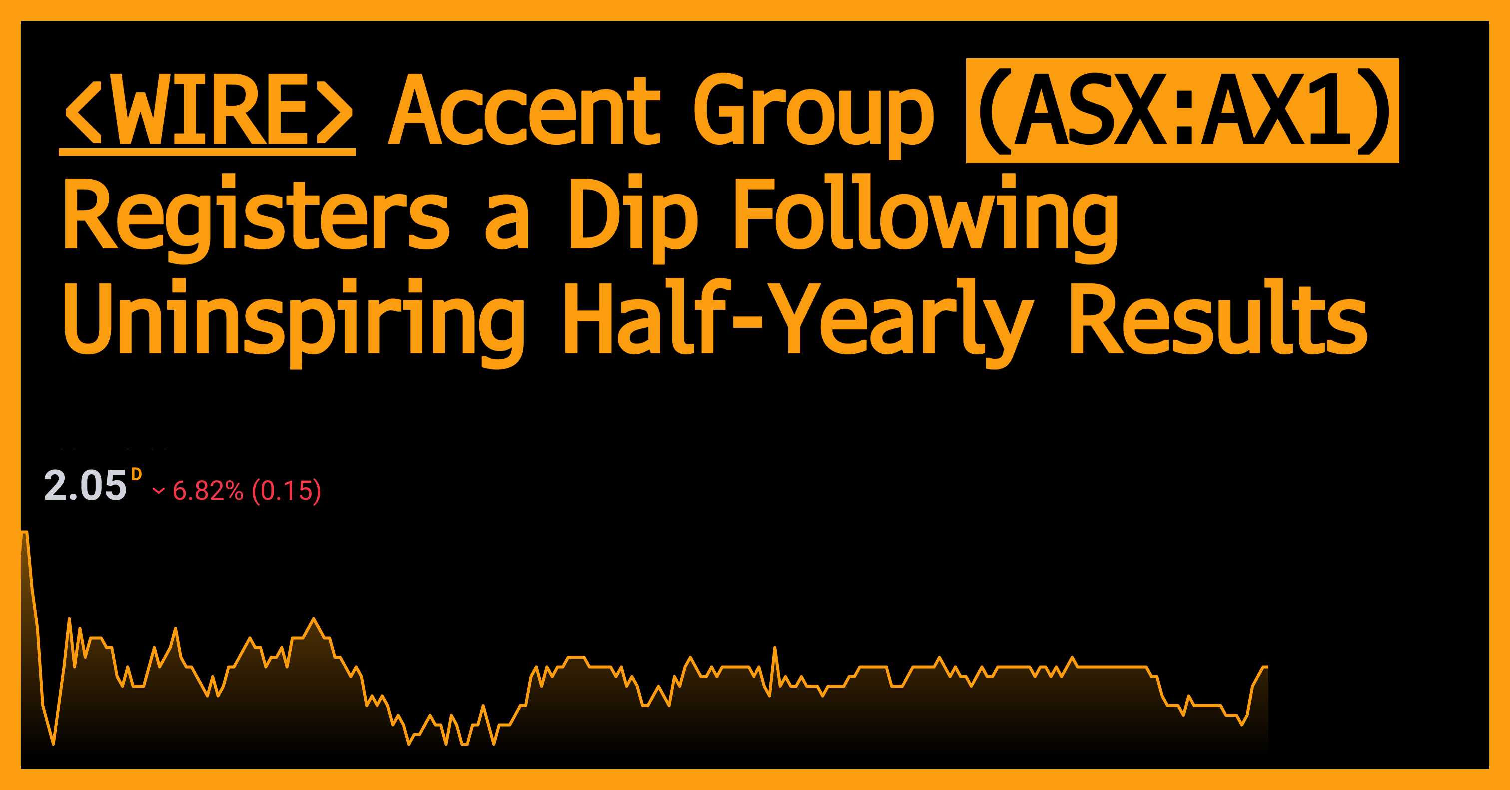 Accent Group (ASX:AX1) Registers a Dip Following Uninspiring Half-Yearly Results - ASX Spectator